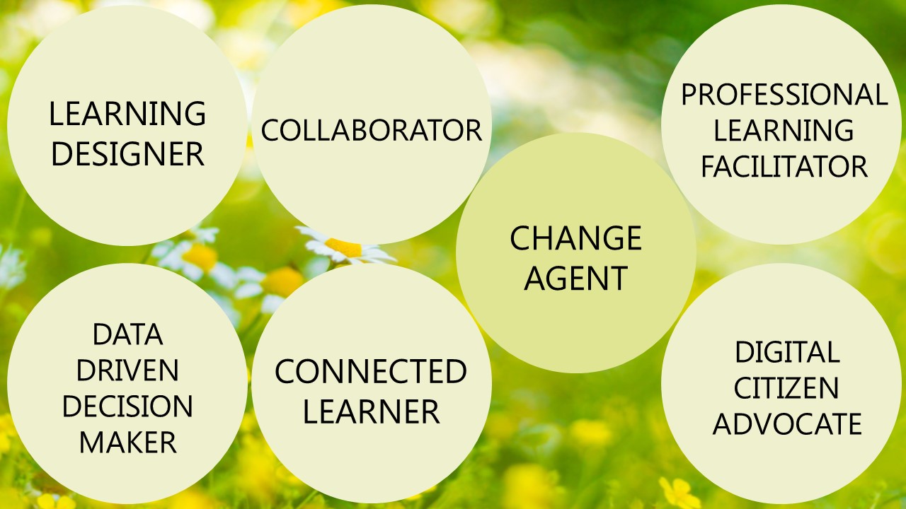 The ISTE Standards for Coaches – TEACHER Coaching